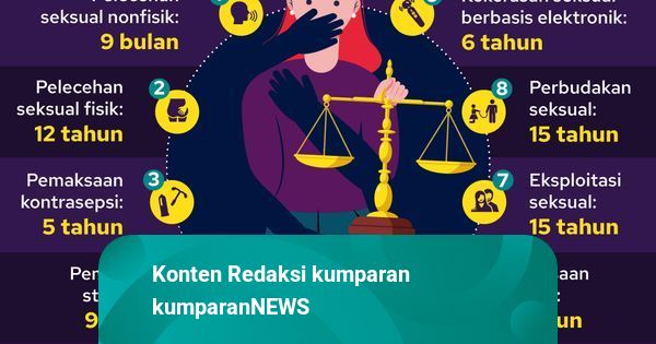Infografik: 9 Jenis Kekerasan Seksual yang Diatur UU TPKS | kumparan.com